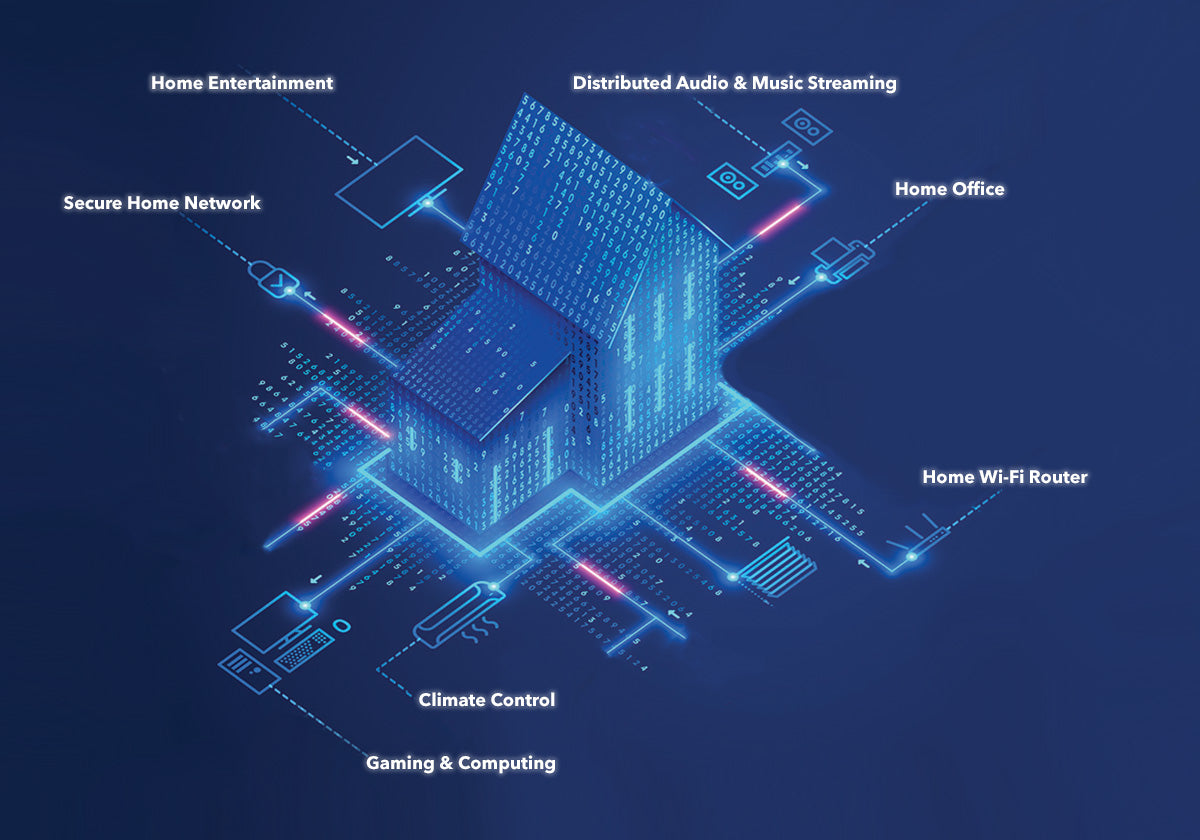 Networks And Your Connected Home | Paragon SNS