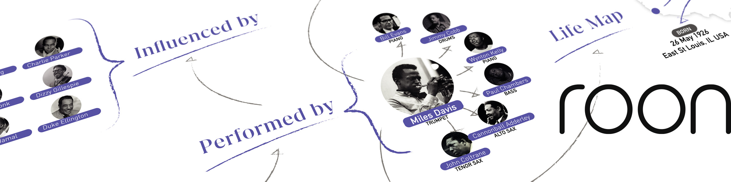 Roon Labs | Music Server | Transform Your Music Collection